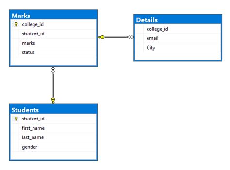 How To View Table In SQL Server DatabaseFAQs