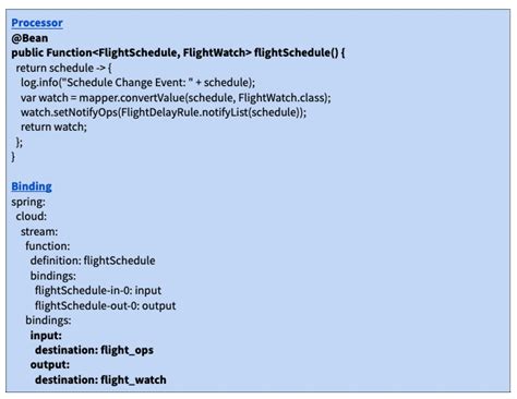 Spring Data Processing Pipeline Getting Started With Yugabytedb Cdc