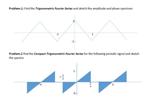 Solved Problem Find The Trigonometric Fourier Series And Chegg