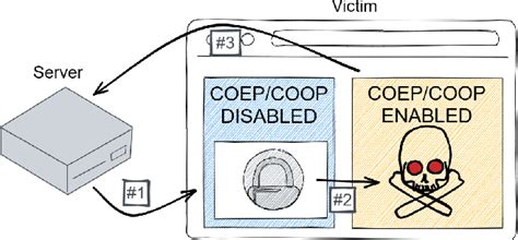 Figure 2 From Pixel Thief Exploiting Svg Filter Leakage In Firefox And