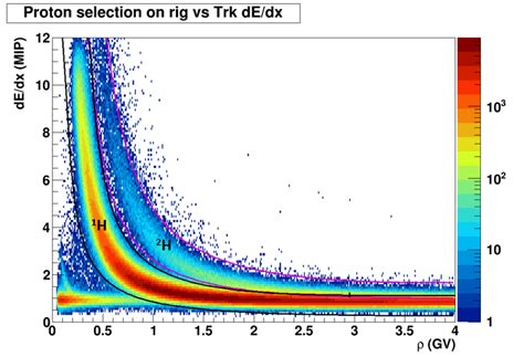 Left Panel The Truncated Mean Distribution Of The Measured In The