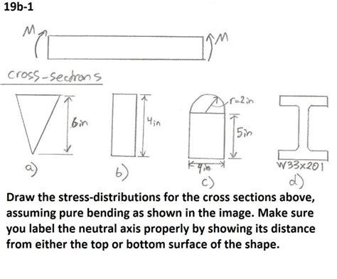 solved draw the stress distributions for the cross sections