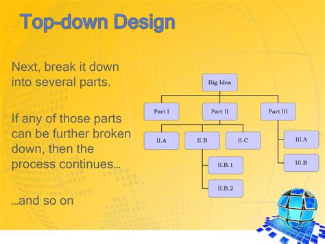 Top Down Design And Jsp Skill Area Part D Ppt Download