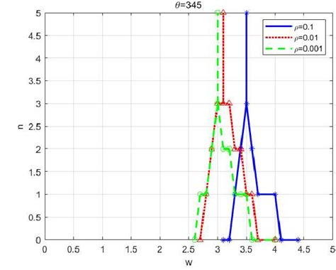 Figure 21 From Piecewise Deterministic Markov Process For Condition Based Imperfect Maintenance