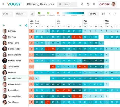 What Is Resource Scheduling At Charlie Skirving Blog