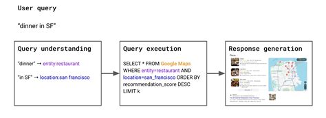 A New Dawn For Search Why Llms Reinvigorate The Sleepy Category