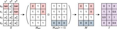 Figure 2 From Conditional Generative Adversarial Network For Early Classification Of