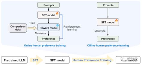 一文说尽大模型推理 家高校机构联合发布 页报告综述 篇论文 智源社区