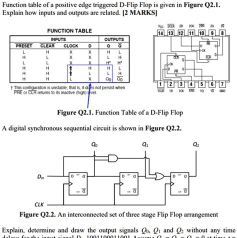 Solved Text Function Table Of A Positive Edge Triggered D Flip Flop Is Given In Figure Q21