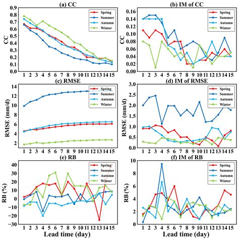 Hess Statistical Post Processing Of Precipitation Forecasts Using Circulation Classifications