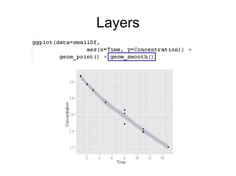 20100929 Ggplot Triangle Users Group Presentation Ppt 20100929 Ggplot Triangle Users Group Presentation Ppt