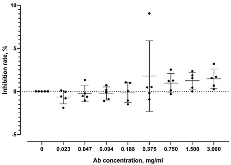 Figure 2 From The Impact Of Geographical Variation In Plasmodium Knowlesi Apical Membrane