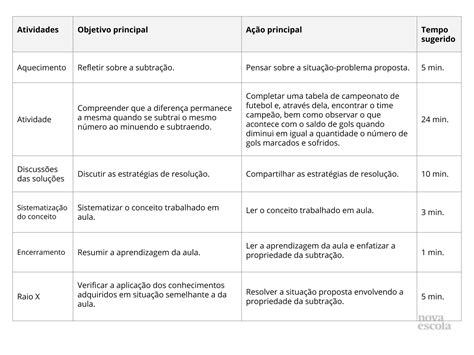 Subtraindo dos dois termos da subtração I Planos de aula º ano