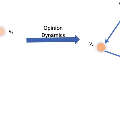 widespread applications of social networks in all aspects download scientific diagram