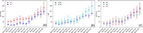 Nhess Sensitivity Of Simulating Typhoon Haiyan 2013 Using Wrf The Role Of Cumulus