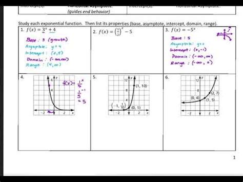 Analyzing Exponential Functions YouTube