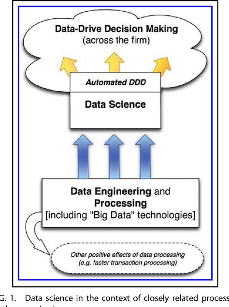 Figure 1 From Data Science And Its Relationship To Big Data And Data