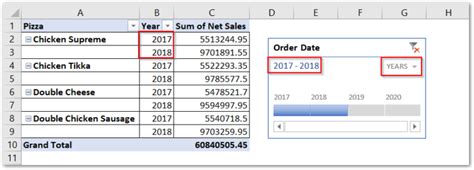 How To Create A Pivot Table Timeline In Excel Excel Unlocked