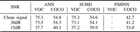 Table Vi From Spiking Neural Network For Ultra Low Latency And High