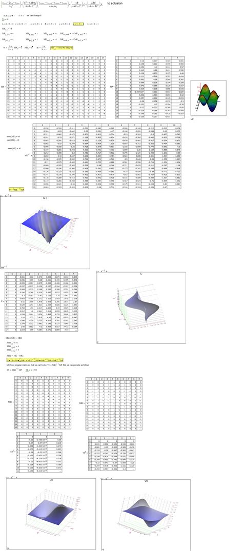 Solved Matrix Finite Difference Method Ptc Community