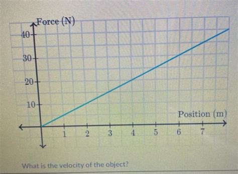 Solved A Horizontal Net Force F Is Exerted On A 40 Kg