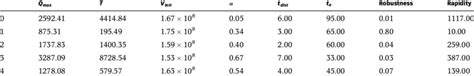First Five Rows Of The Dataset Download Scientific Diagram