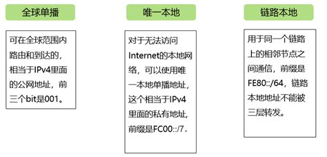 技术盛宴 ipv6系列应用篇——数据中心ipv4 ipv6双栈架构探 搜狐大视野 搜狐新闻