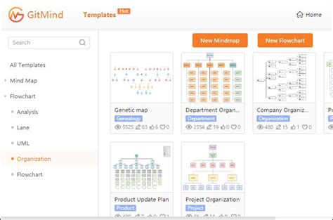 Org Chart Visio Template