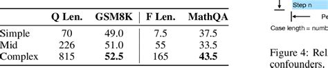 Figure From Complexity Based Prompting For Multi Step Reasoning