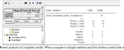 Figure 7 From Pid Implementation On Fpga For Motion Control In Dc Motor