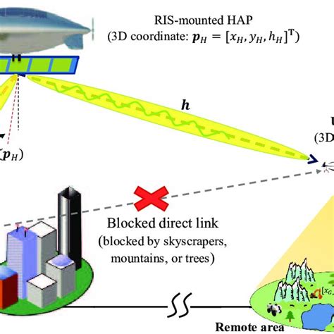 a downlink urllc transmission scenario with a ris integrated nsin