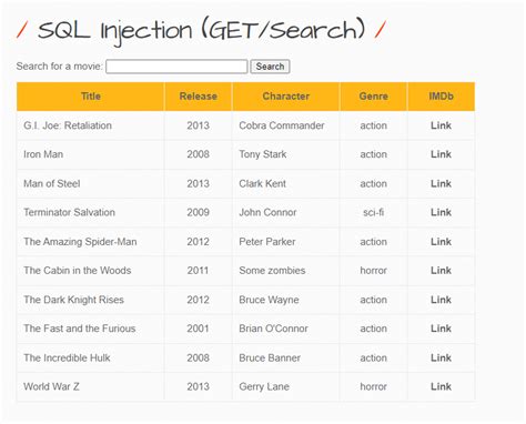 Bwappsql Injection Getsearch Print‘g2h