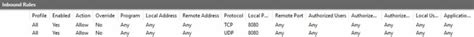 Need To Open A Port On A Windows 2016 Server Windows Spiceworks Community