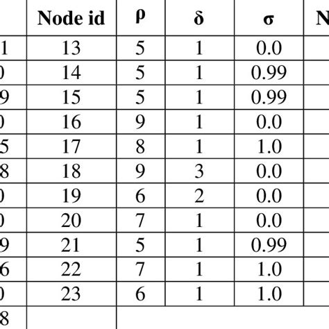The Calculation Of Modelling Results Download Scientific Diagram