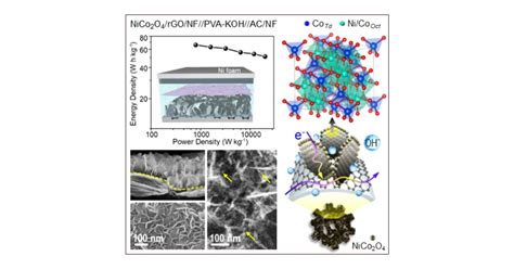 Rational Design Of Nanosheet Array Like Layered Double Hydroxide