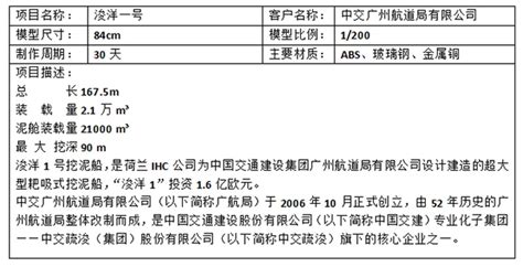 亚洲最大耙吸船浚洋一号挖泥船 海洋工程船模型制作公司及案例展示 秀美模型 联系我们