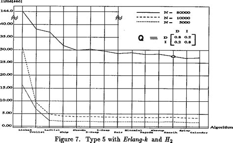 Figure 7 From Purdue E Pubs Purdue E Pubs Semantic Scholar