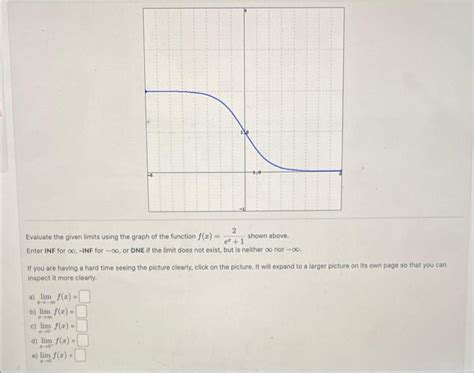 Solved Evaluate The Given Limits Using The Graph Of The Chegg
