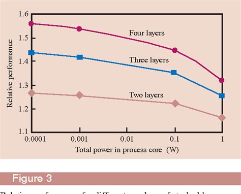Integrated Circuit Semantic Scholar