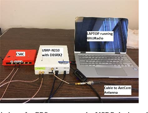 Figure 3 From Urban GPS Integrity Monitoring Using A Graph SLAM Framework Semantic Scholar