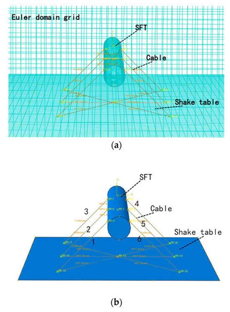 Numerical Simulation Of A Submerged Floating Tunnel Validation And Analysis