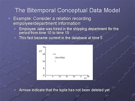 Temporal Data Models Fabio Grandi Fabio Grandiunibo It
