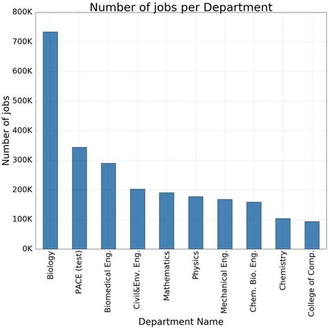 Analysis Of Resource Utilization Download Scientific Diagram