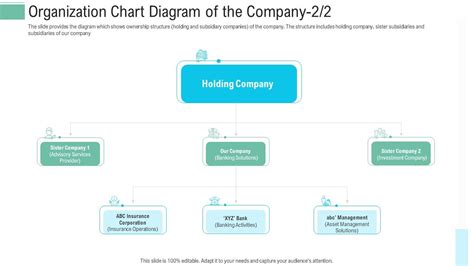 Pitch Presentation Raise Money Spot Market Organization Chart Diagram