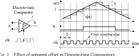 Figure 1 From Closed Loop Simulation Method For Evaluation Of Static