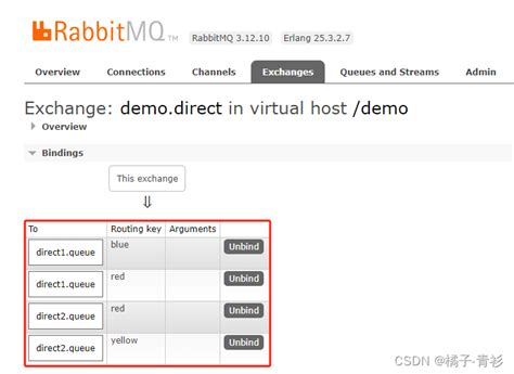 Rabbitmq