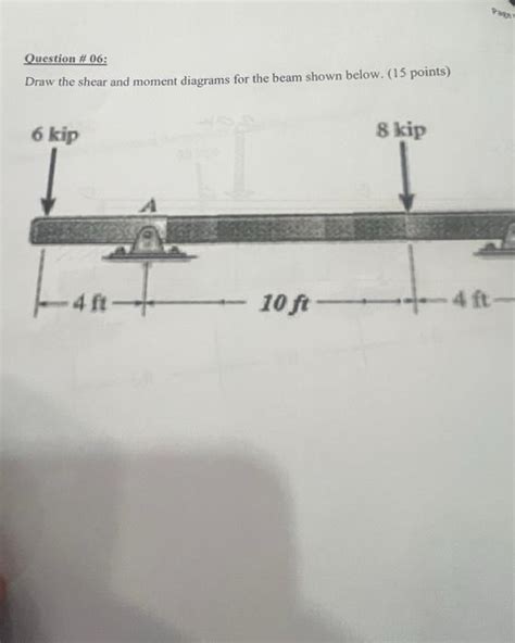 Solved Question Draw The Shear And Moment Diagrams Chegg