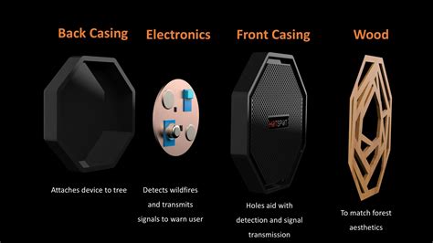 Wildfire Detector — Oliver Czekirda