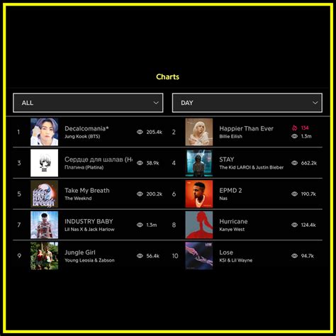 BTS Jung Kooks Decalcomania Demo Hits 1 On The All Genre Genius