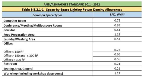 essential codes and standards for electrical load calculation tec